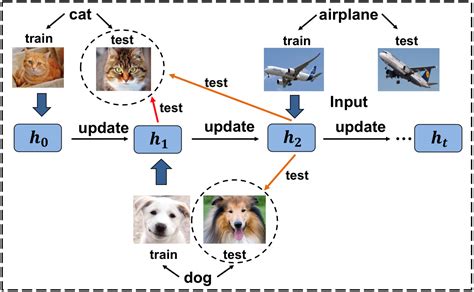 GitHub ScorcaF Open World Recognition In Image Classification