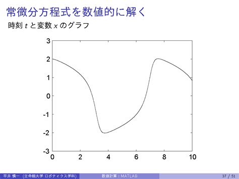 Numerical Computation