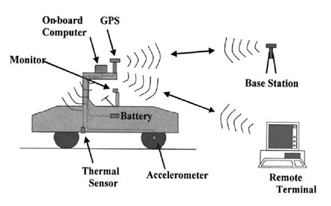 38 Schematic Of Odms System Minchin And Thomas 2003 Download Scientific Diagram