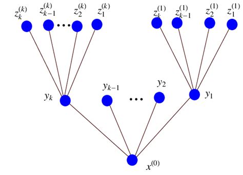 colour online two generations of arbitrary order í µí± 1