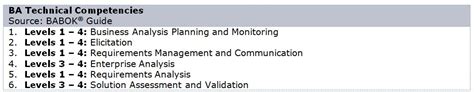 Ba Assessment Matters What Should Ba Capability Assessments Assess