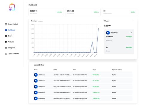GitHub Abdelfetah Ecommerce App Ecommerce App Using Next JS Tailwinds CSS And Sanity Io