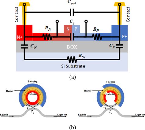 Figure From A Comprehensive Equivalent Circuit Model Of Silicon