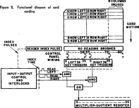 Ibm 701 Computer