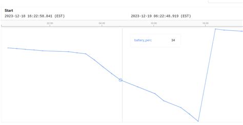 Tracking Battery Life With Memfault Memfault Docs