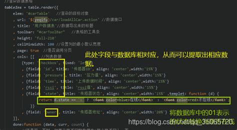 ssm中数据从数据库到前端显示整个流程 ssm数据库数据显示在页面上 csdn博客