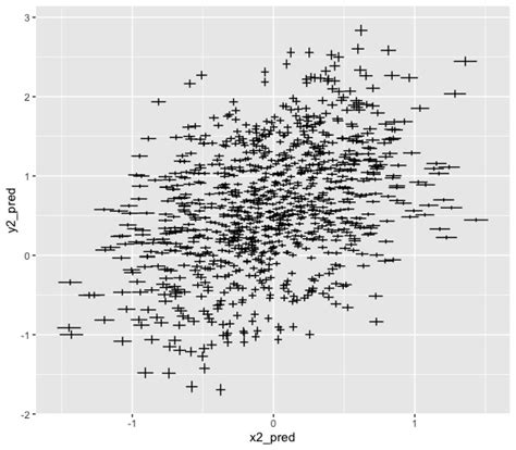 r representing data as ellipses rather than dots in ggplot2 stack
