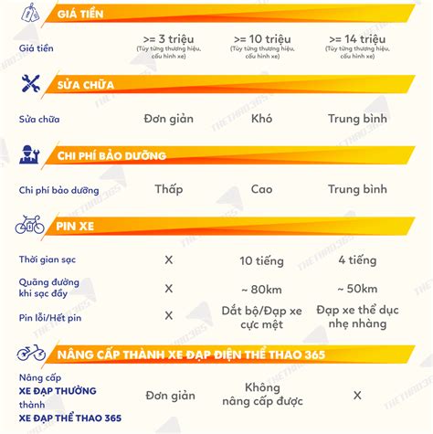 Xe đạp điện trợ lực là gì Xe đạp trợ lực điện có những loại nào