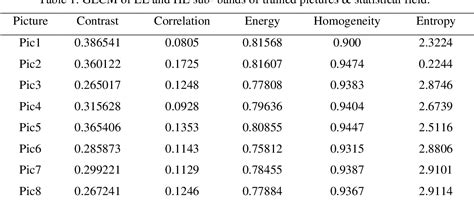 table 1 from brain tumor mri identification and classification using