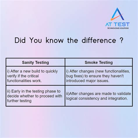 Attest Technologies Solutions On Linkedin Softwaretesting Softwareforsmallbusiness Testing