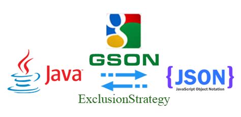 Hướng Dẫn Sử Dụng Gson Exclusionstrategy Gp Coder Lập Trình Java