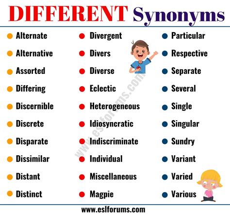 Within Synonym