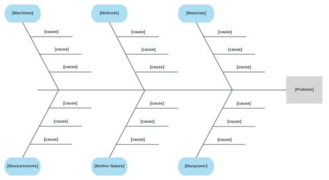 How To Create A Fishbone Diagram In Word How To Create A Fis