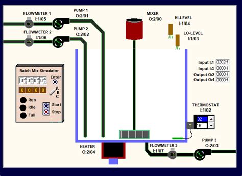 Using The Logix Pro Batch Simulation Process