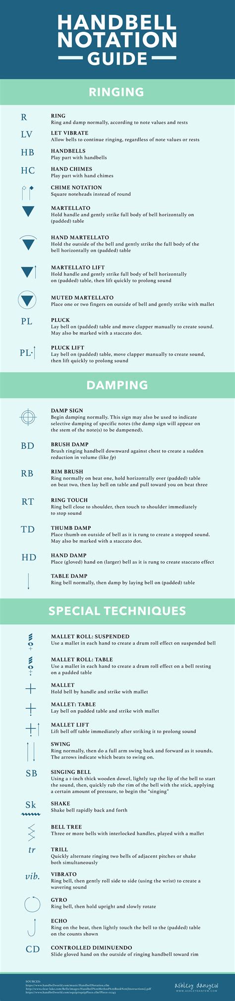 Handbell Notation Guide [infographic] Hand Bell Music Music Ministry