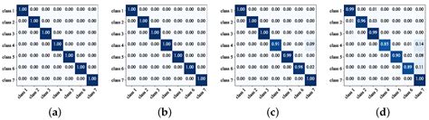 Radar Emitter Recognition Based On Spiking Neural Networks