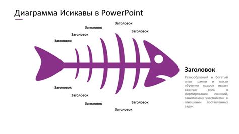 Красивые цифры в Powerpoint Технология тренинга