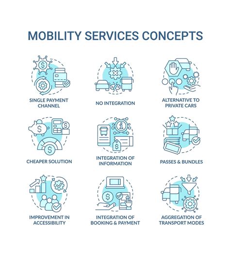 Mobility As Service Turquoise Concept Icons Set Urban Infrastructure