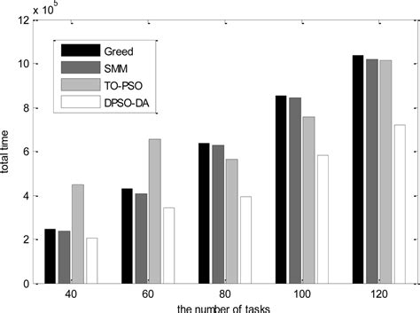Design And Analysis Of Self Adapted Task Scheduling Strategies In Wireless Sensor Networks