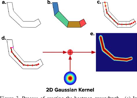 Figure From A Method For Detecting Text Of Arbitrary Shapes In
