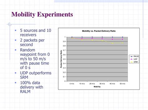 Ppt Reliable Adaptive Lightweight Multicast Protocol Ken Tang Scalable Network Technologies