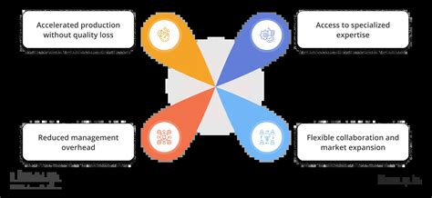How To Outsource Java Development — Comprehensive Overview
