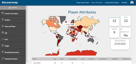 GitHub Berkayalatas Soccermap On Progress