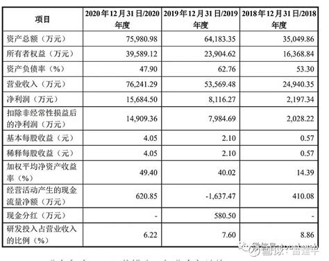 菱电电控IPO市值64亿 武汉又诞生一家科创板上市企业 雷帝网 雷建平 3月12日报道 武汉菱电汽车电控系统股份有限公司证券代码
