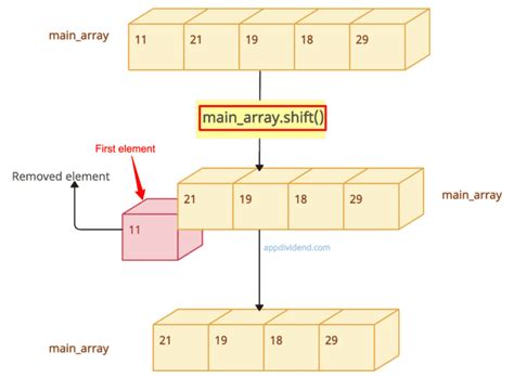 How To Remove An Element From An Array In Javascript