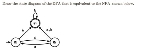 Draw The State Diagram Of The Dfa That Is Equivalent To The Nfa Shown