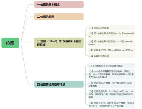 【数据结构】哈希经典应用：位图—— 深度解析 （8）hash 位图算法 Csdn博客