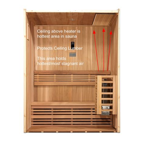 Modular Sauna Heat Reflector Shield Sauna Shield