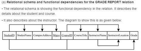 Relational Scheme Set