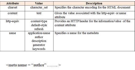 HTML Meta Tag ScmGalaxy