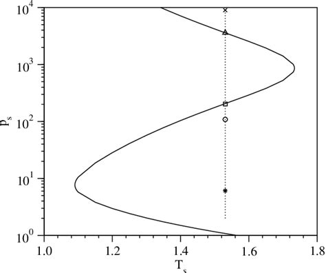 Figure 1 From Detonation Wave Structure For Chain Branching Kinetics