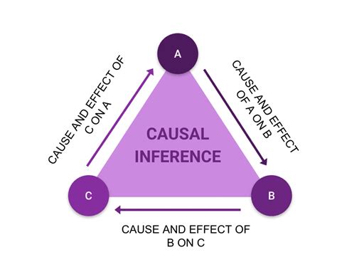 building a causal inference model for medical analysis using dowhy
