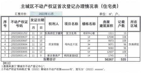 聊城官方数据月报【聊城房产网专题】
