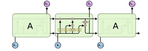 Lstm及其激活函数理解lstm激活函数 Csdn博客