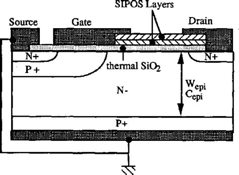 Figure 1 From A New Junction Termination Technique For Power Devices