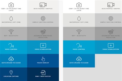 Gopro Launches The Hero5 And Hero5 Session And Cloud Subscription Service