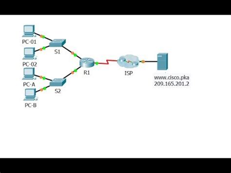 CCNA V6 Packet Tracer 11 4 3 6 Troubleshooting Connectivity Issues