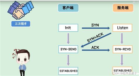 Tcp和udp协议的区别以及原理tcp与udp的主要区别 Csdn博客