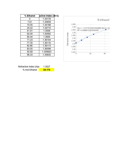 Distillation Calibration Curve Pdf