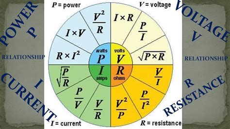Calculate Resistance With Voltage And Current