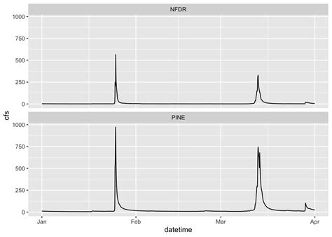 Chapter Intro To Data Visualization Watershed Analysis Ensc Lres