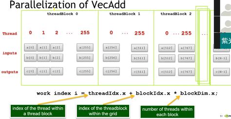 Cuda 编程简单入门 Advance Cuda 编程基础 C Programmingadvance Cuda编程基础 C
