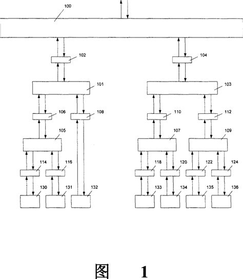 Bus Arbitration Method Eureka Patsnap