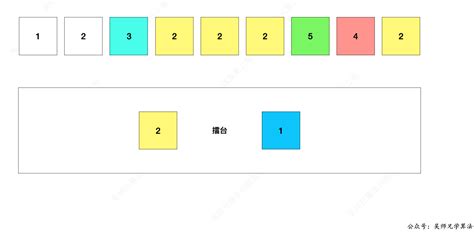 Leetcode 169、多数元素 吴师兄学算法