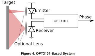 TI Unveils AFE For ToF Proximity Sensor F4News