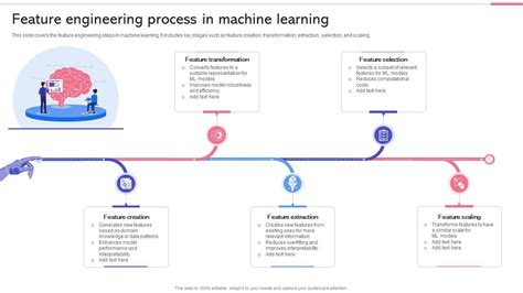 Customer Churn Prediction Feature Engineering Process In Machine Learning Ml Ss Ppt Presentation
